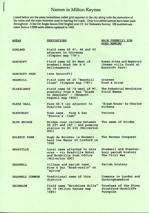 Names in Milton Keynes - Living Archive